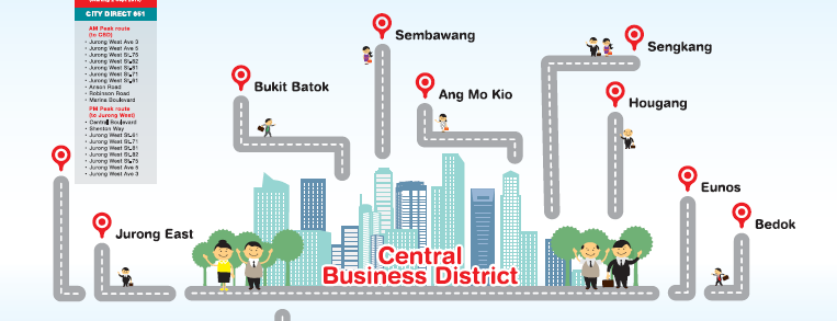 City Direct Service (CDS)