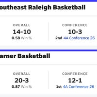 Garner Magnet High School - High School