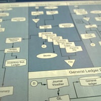 UTAR Block G Library - Kampar, Perak