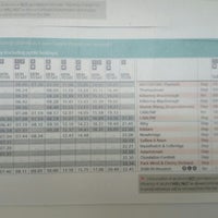 Carlow Railway Station - 4 tips from 226 visitors