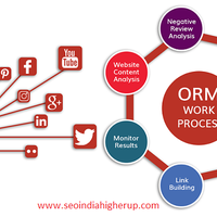 New Ashok Nagar Metro Station - Light Rail Station in Delhi