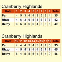 Cranberry Highlands Golf Course - Golf Course in Cranberry Township