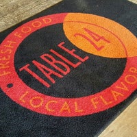 Table 24 - 42 tips from 882 visitors