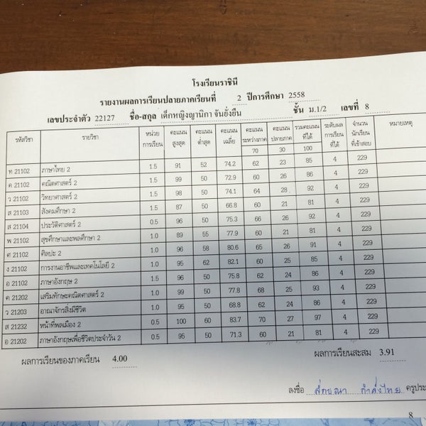 Photos at โรงเรียนราชินี (Rajini School) - School in พระบรมมหาราชวัง