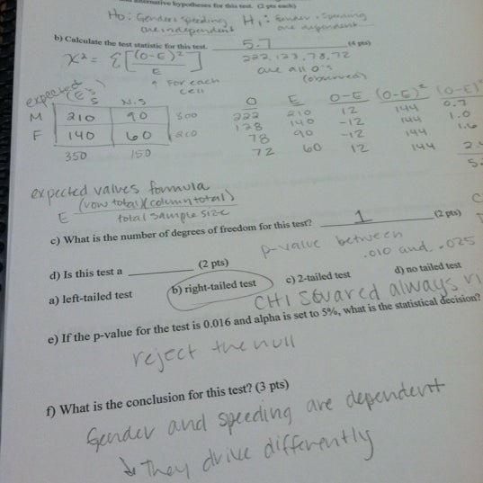 Photos at Olin Hall - University of Akron - Akron, OH