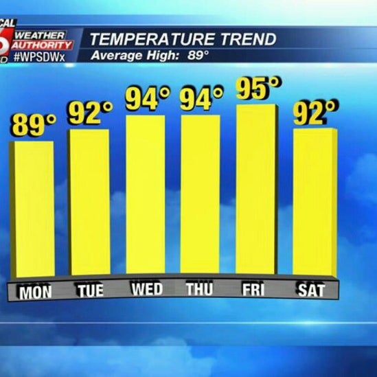 Photos at WPSD Local 6 - 100 Television Ln