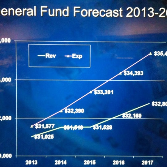 Longview City Hall - Old West Side - Longview, WA
