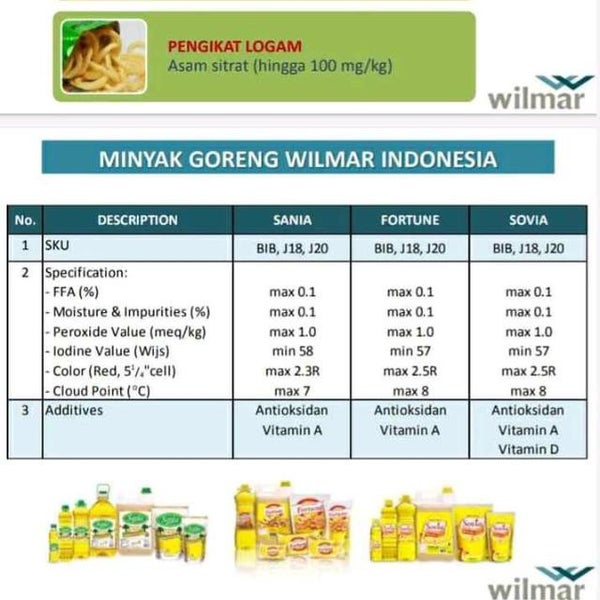 PT. Wilmar Nabati Indonesia, jl. Kapten Darmo Sugondo 56, Gresik, jawa ...