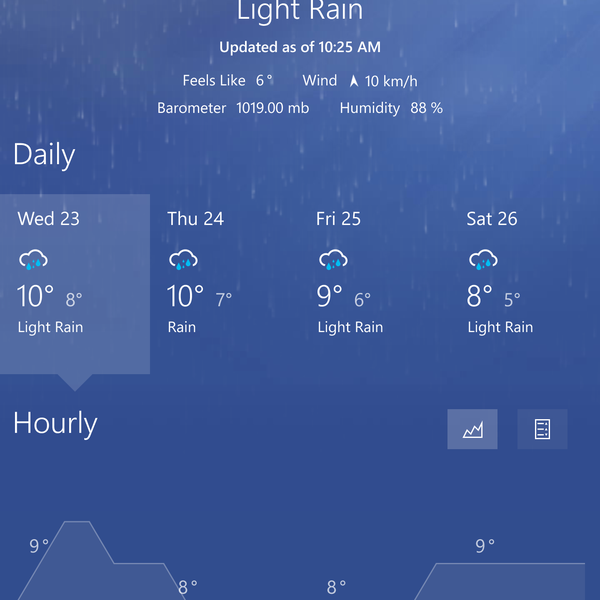 City of West Linn - City