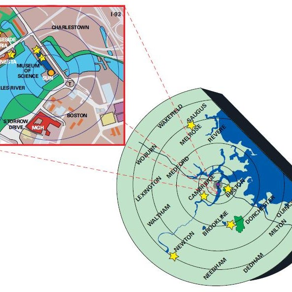 Museum of Science Boston Community Solar System