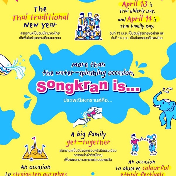 BTS เพลินจิต (Phloen Chit) E2 - Rail Station in Pathum Wan