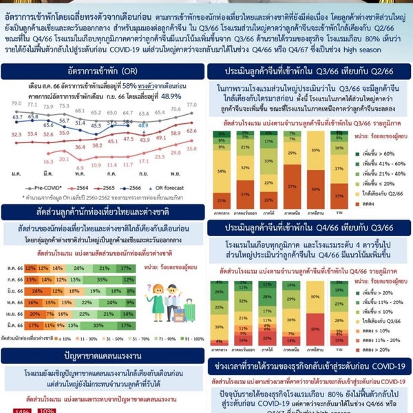 rPod Coworking Space - 22 tips