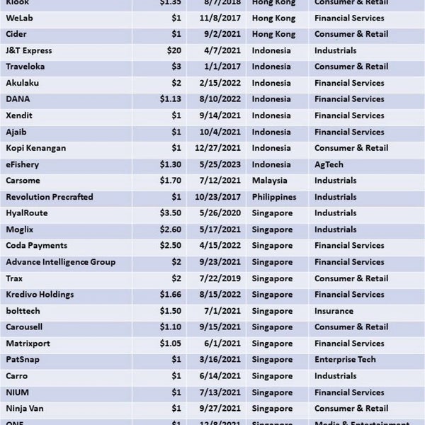 rPod Coworking Space - 22 tips