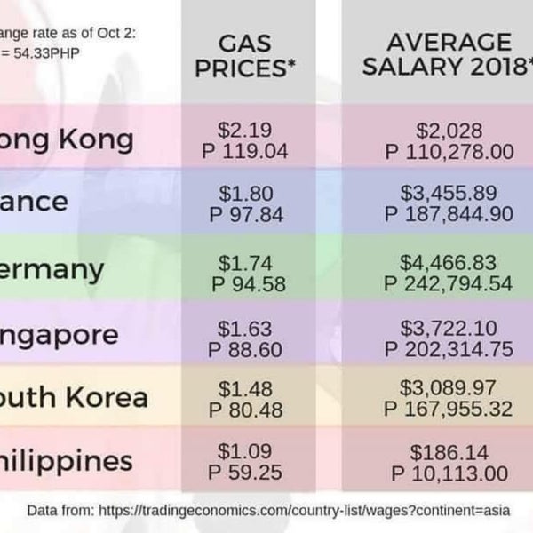 Goldenfield Commercial Complex - Araneta Ave, Singcang