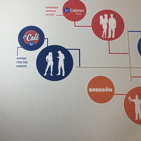 Centro De Distribución Calimax - 1 tip from 114 visitors