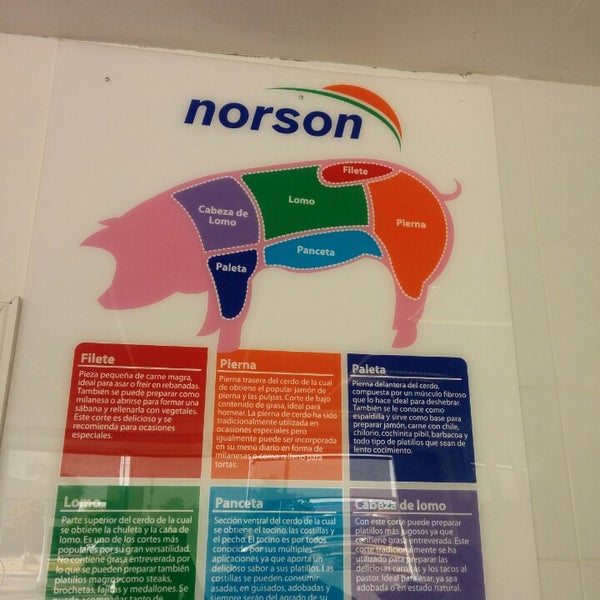 Norson Colosio - Carnicería