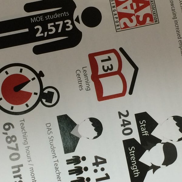 Dyslexia Association of Singapore (DAS) Jurong Learning Centre