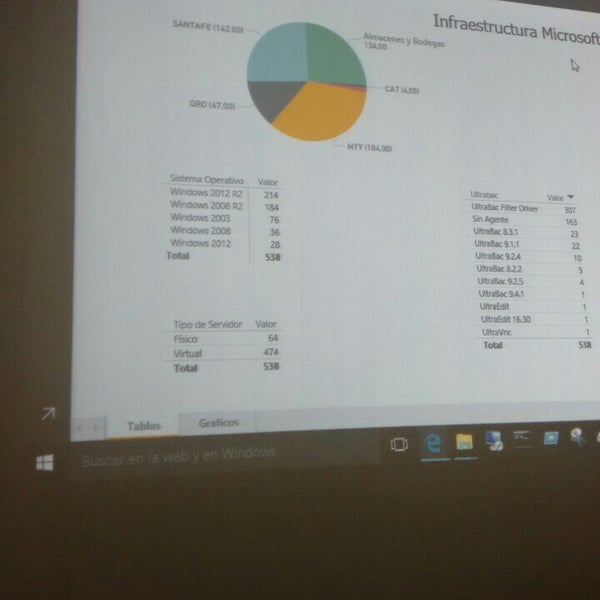 DataVision Digital - Escandón - Ciudad de México, Distrito Federal