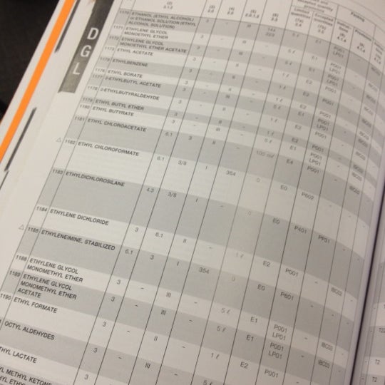 Troop Schools - Fort Riley North - 8388 Armstead Rd