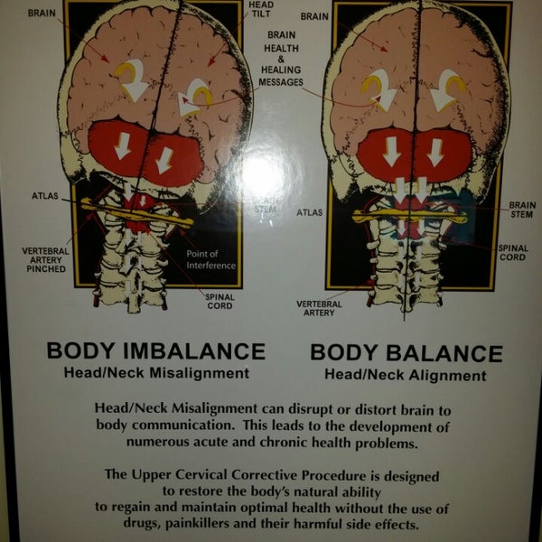 Bright Life Chiropractic - Chatham Parkway - Savannah, GA
