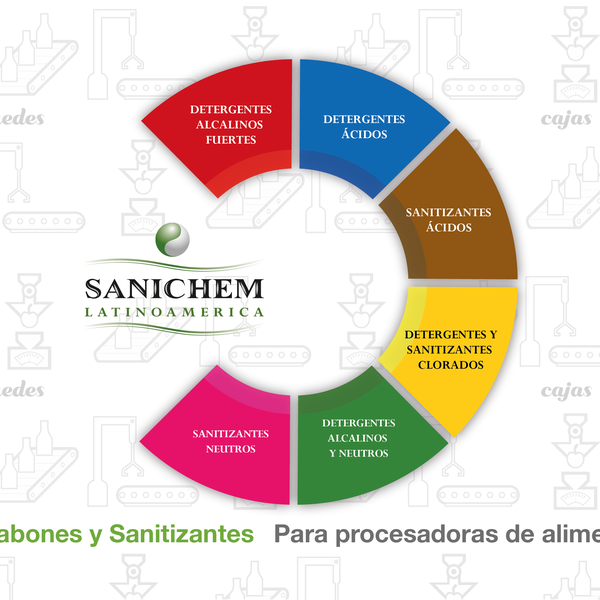 sanichem latinoamerica - Factory in Tlaquepaque