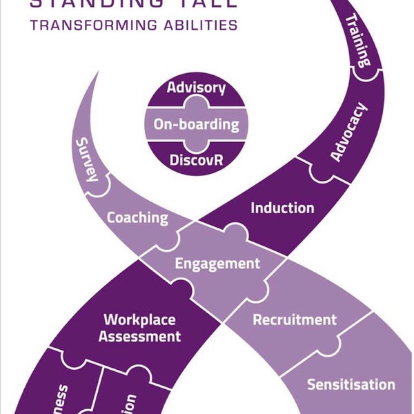 The Old Match Factory - Observatory - iKapa, Western Cape