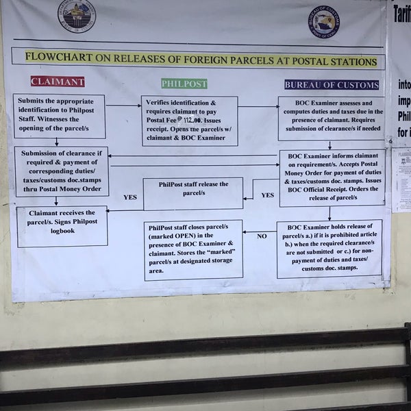 Photos at Cebu Central Post Office - Post Office in Cebu City