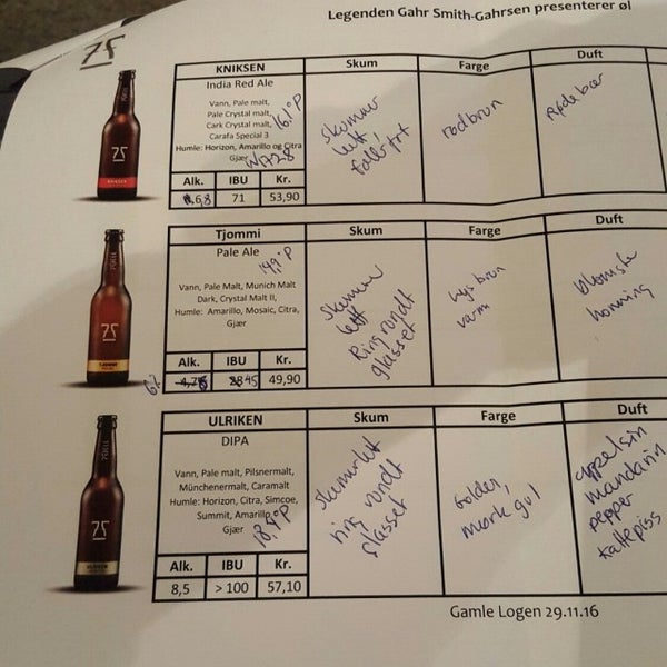 Photos at Gamle Logen - Scandinavian Restaurant in Oslo