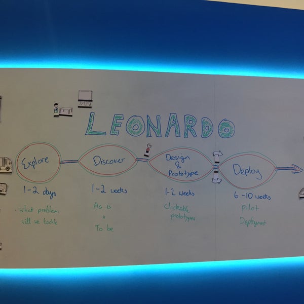 Photos at SAP UK - Office in Feltham