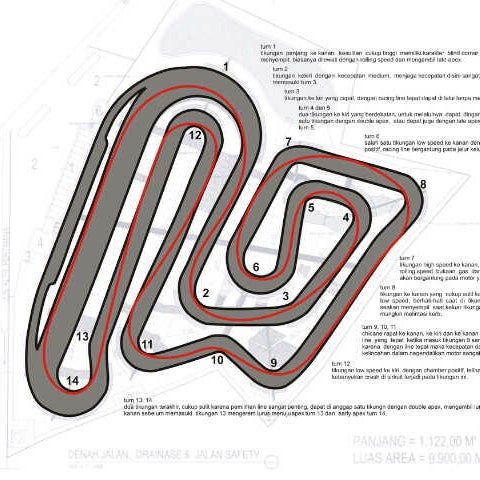 Sentul International Circuit