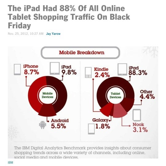 Photos at Bitom (Now Closed) - 압구정동 - 3 tips from 3 visitors