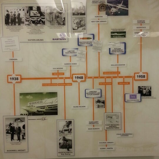 Venrock - Financial Service in New York