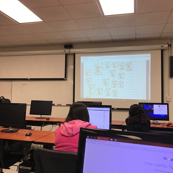 Lugares Increíbles Para El Aprendizaje