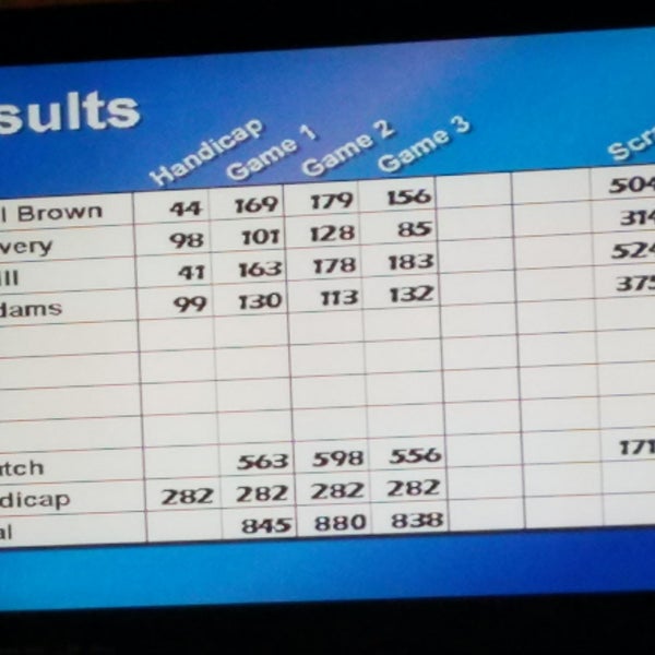 Keystone Lanes - Bowling Alley