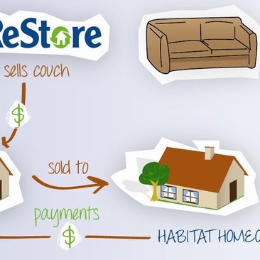 Habitat for Humanity Restore - Newmarket - Furniture and Home Store