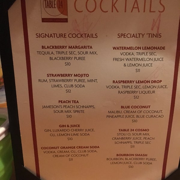 Table 24 - 42 tips from 881 visitors