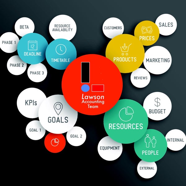 Lawson Accounting Team - 16a Canon Street