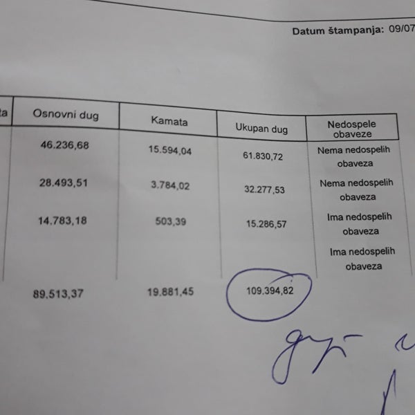 Republički fond za zdravstveno osiguranje | Filijala Kraljevo - Vojvode ...