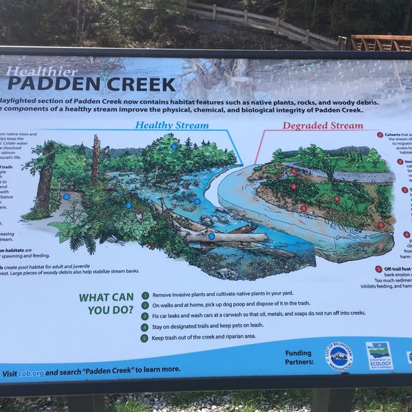 Interurban Trail Rotary Trailhead - Hiking Trail in Bellingham