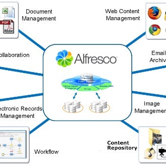 Solution Analysts - 11 tips