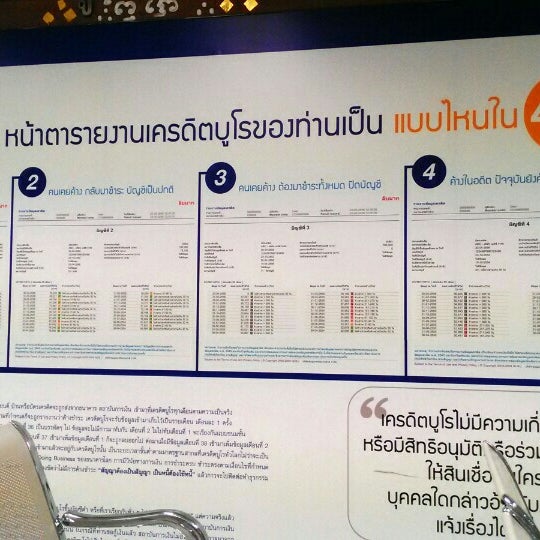 National Credit Bureau (NCB) เครดิตบูโร - GHB HQ