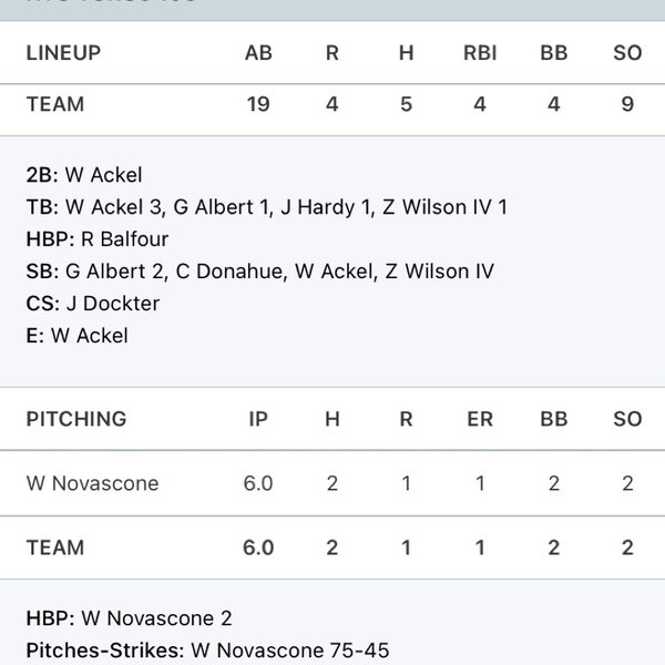 Photos at Stuart-Hobson Middle School - Capitol Hill - 0 tips
