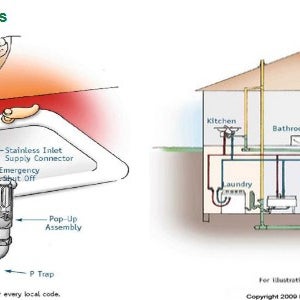 Mr. Rooter Plumbing - Office