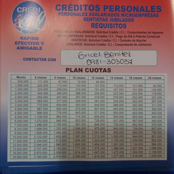 Credi Ágil - Caaguazu - Cooperativa de crédito en Caaguazu