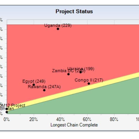 Kalpataru Synergy - Office in Mumbai