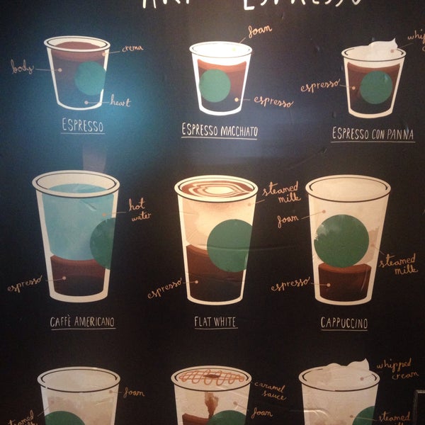 Starbucks - Coffee Shop in Bandra West