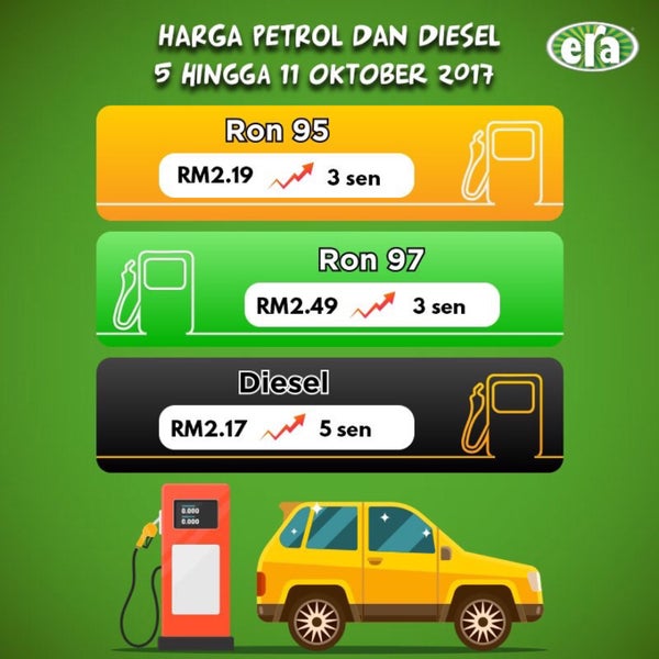 SHELL - Lot 565 & 566, Jln Kilang Lama