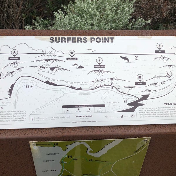 Surfers Point - Surf Spot in Prevelly