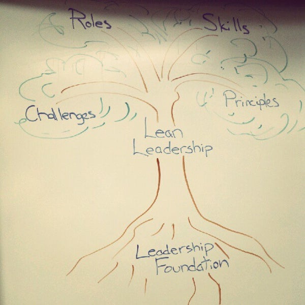 Lean Learning Center - Education