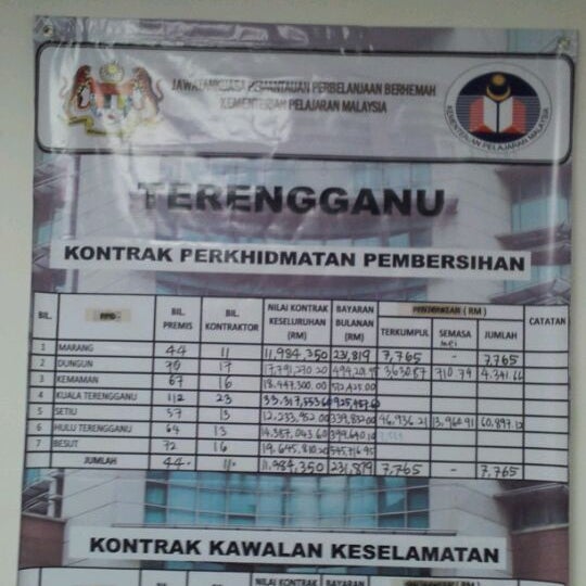 Audit Dalam (pejabat Audit Sekolah) - Kuala Terengganu, Terengganu